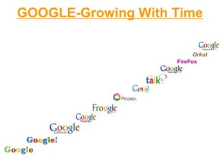 Google- How it Works | PPT