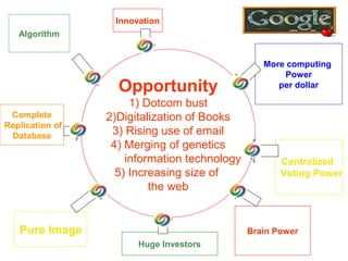 Google- How it Works | PPT