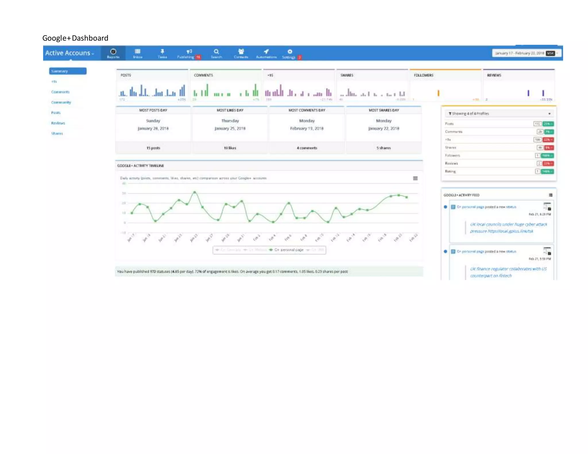 Google+ Dashboard | PPT