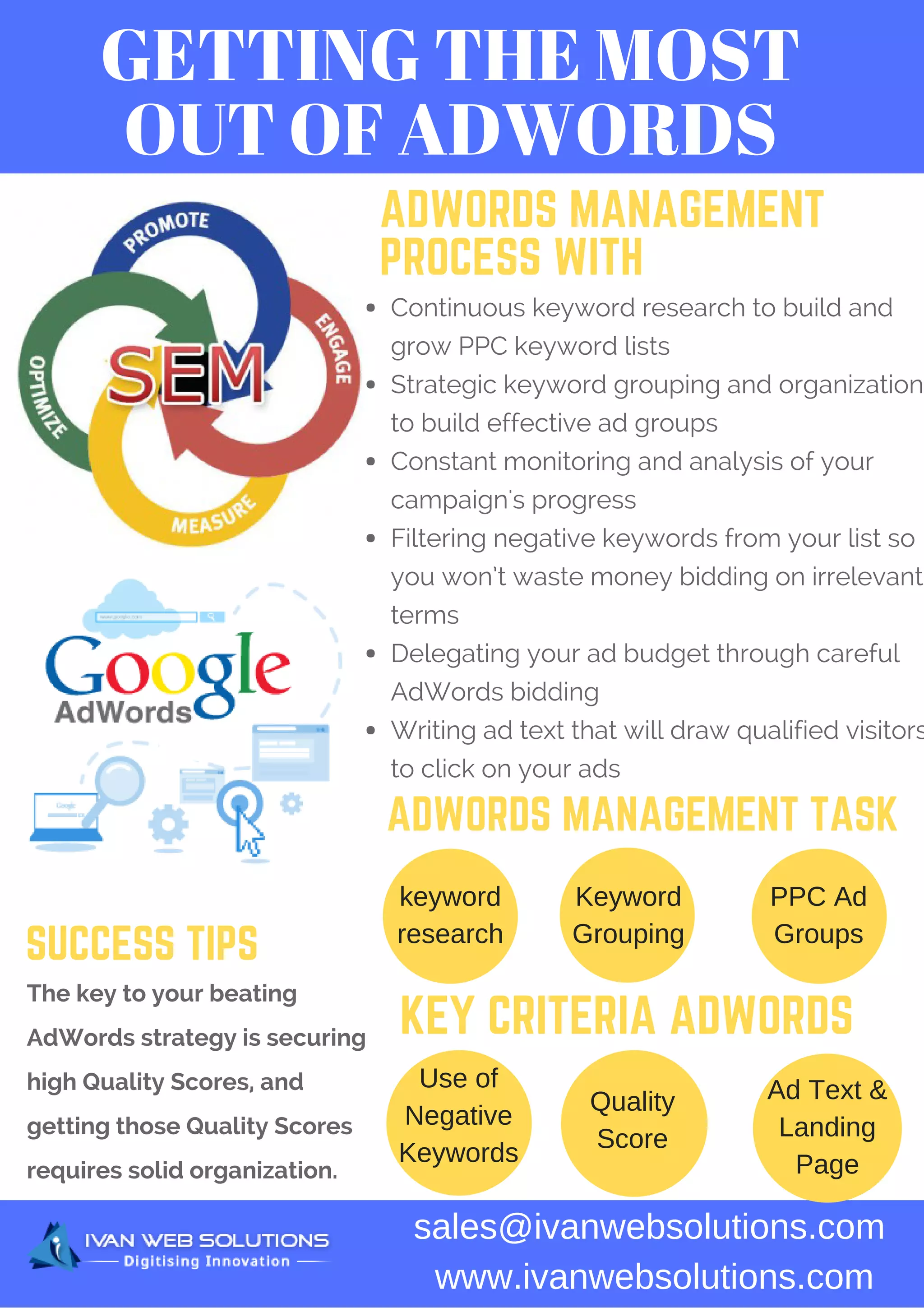 The Ultimate Cheat Sheet On Google Adwords | PDF