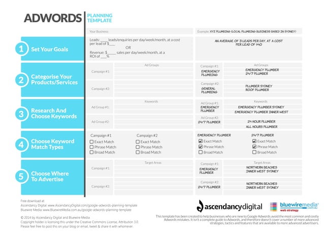 Google Adwords Planning Template | PPT