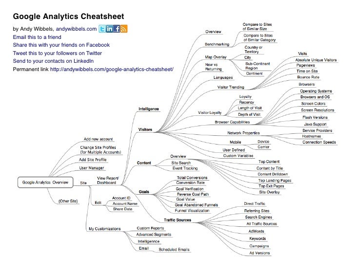 The Blueprint – Thoughts in Software, Program, & Product Management
