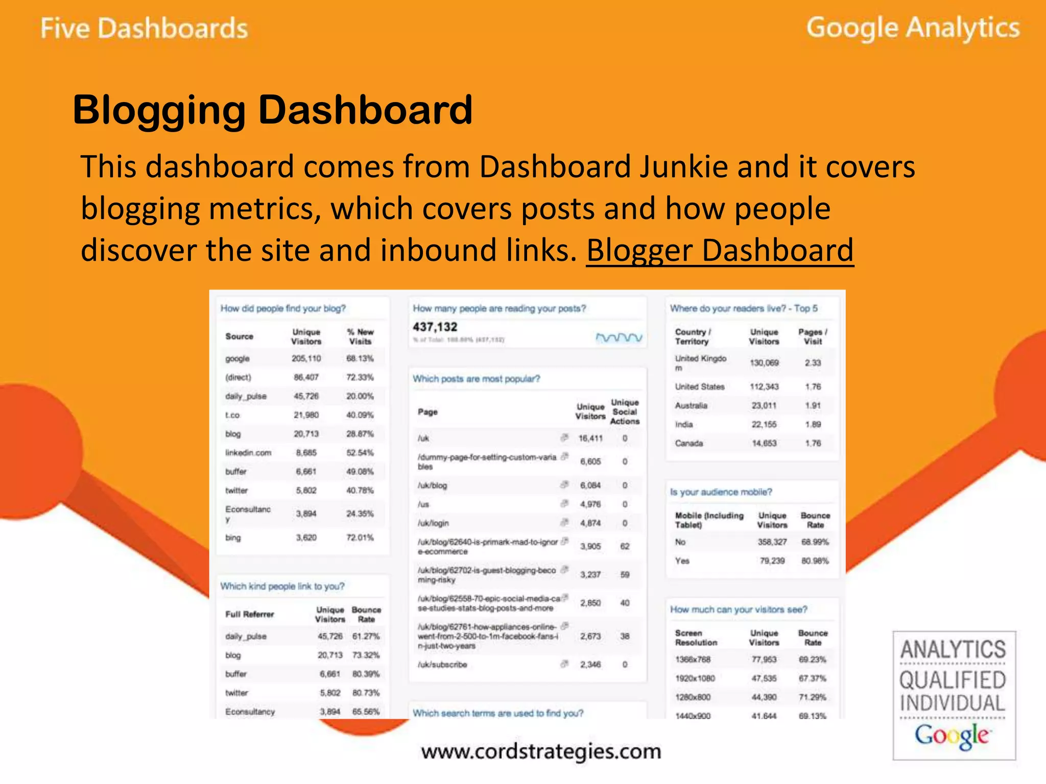Google Analytics Five Dashboards | PPTX