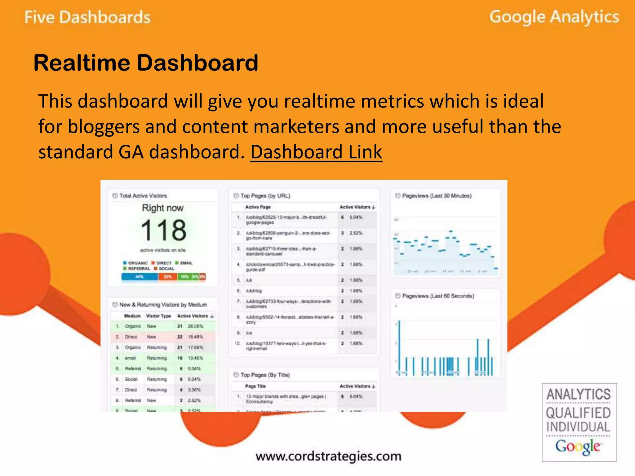 Google Analytics Five Dashboards | PPTX