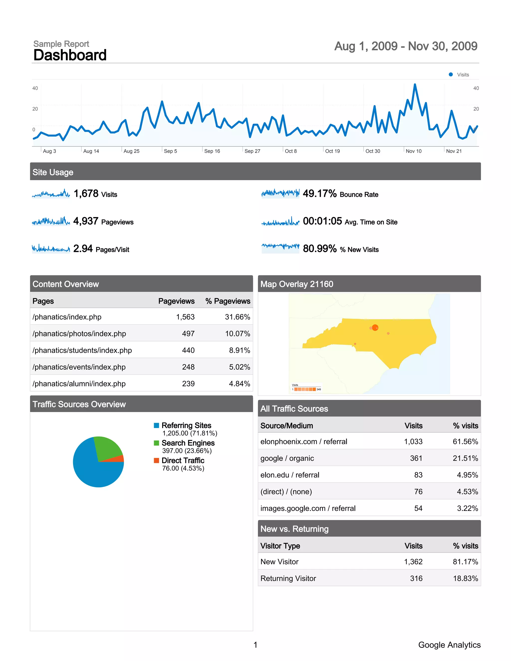 Google analytics-sample-report | PDF