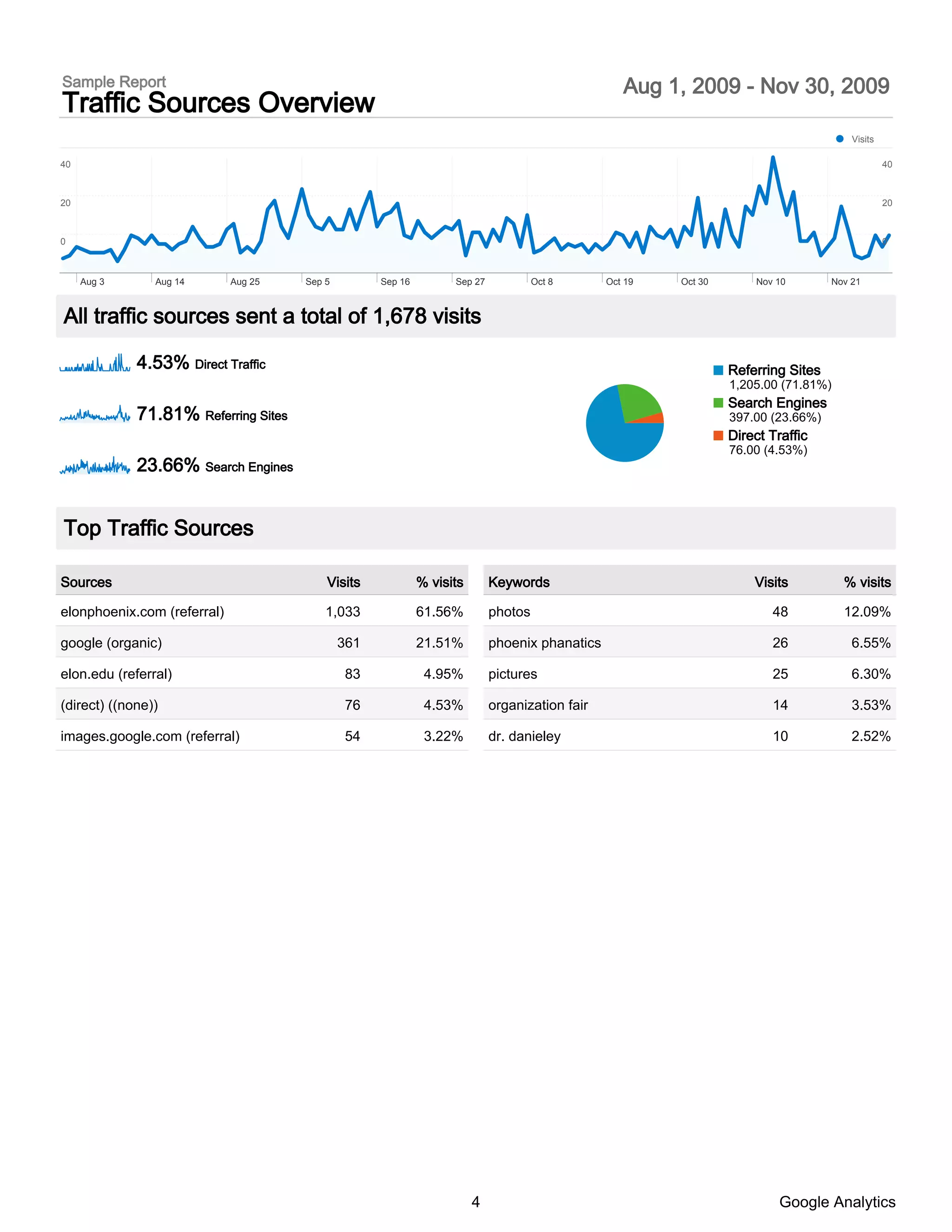 Google analytics-sample-report | PDF