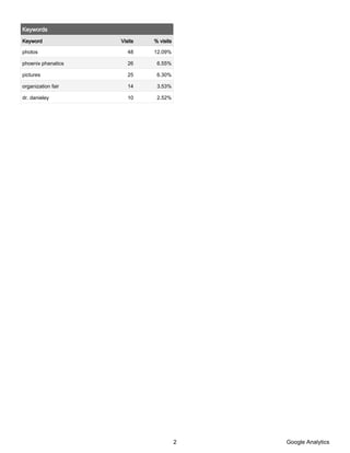 Google analytics-sample-report | PDF