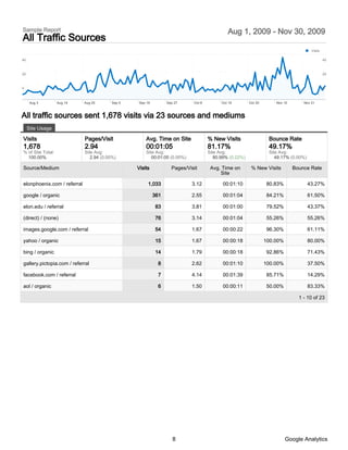 Google analytics-sample-report | PDF