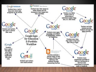 Google apps-overview | PPT