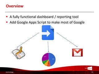 Google charts | PPTX