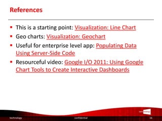 Google charts | PPTX