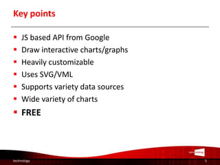 Google charts | PPTX
