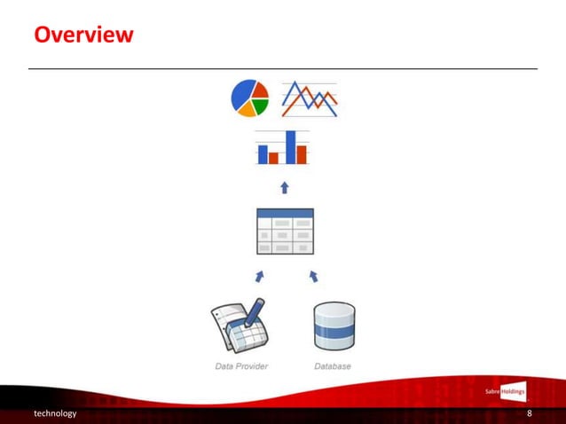 Google charts | PPTX