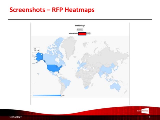 Google charts | PPTX
