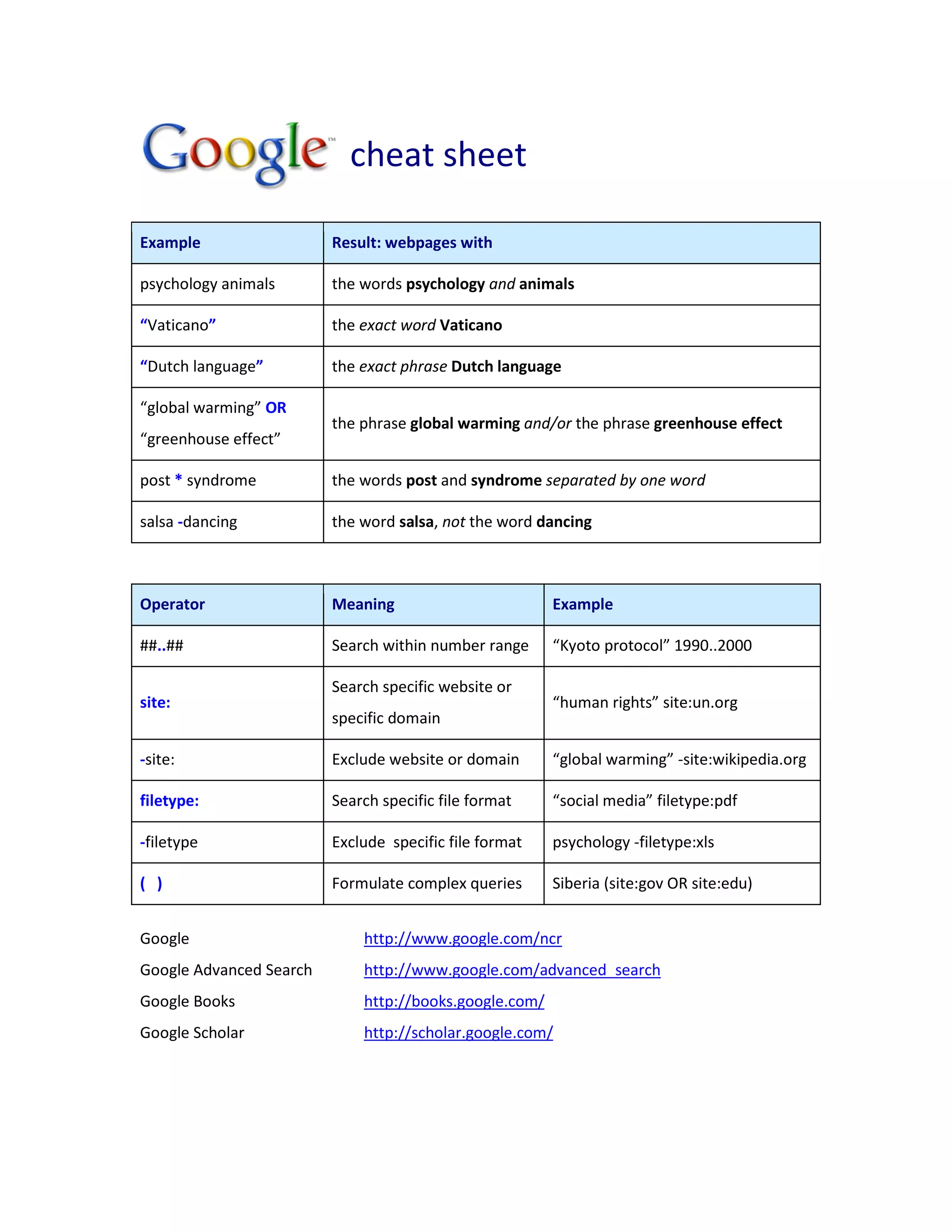 Google cheat-sheet-english | PDF