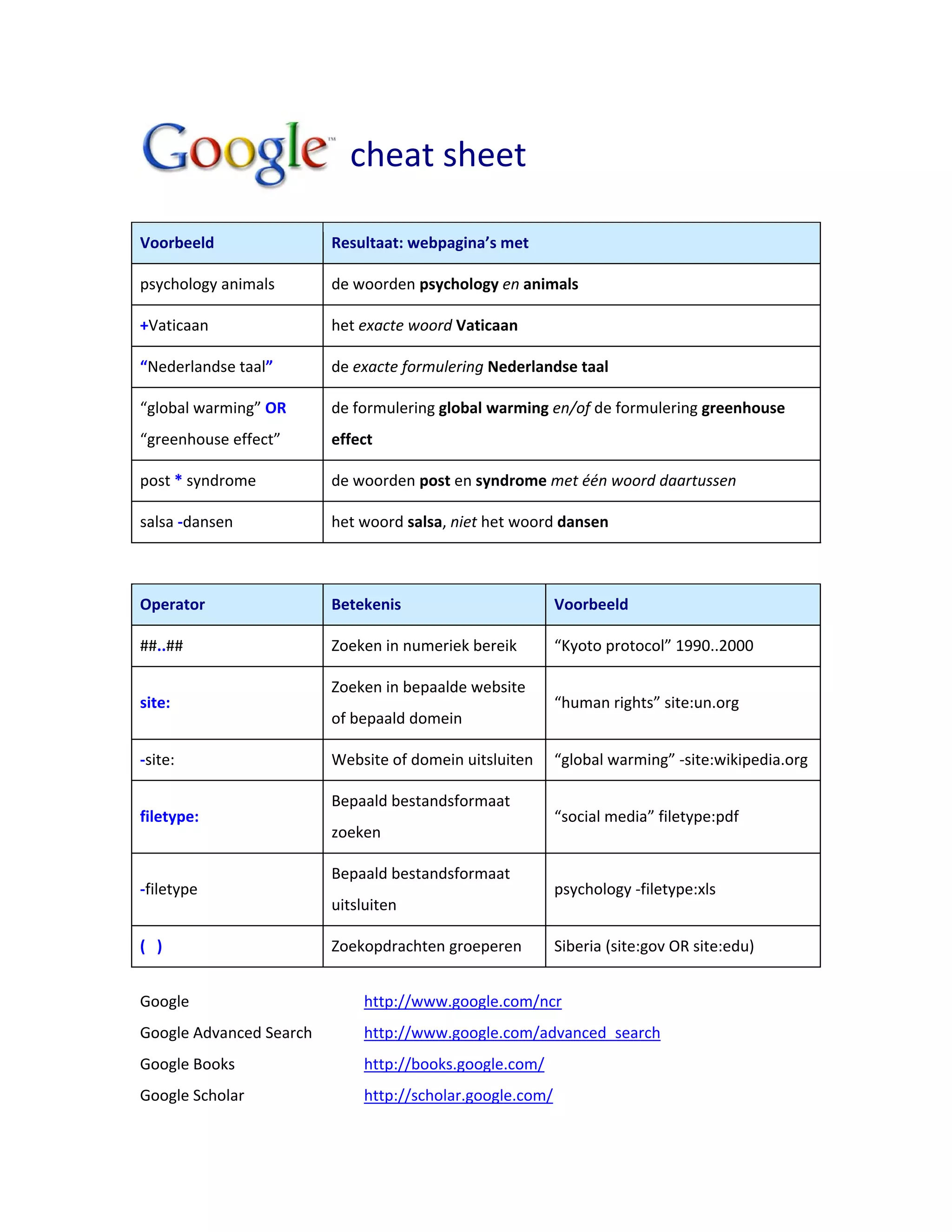 Google cheat-sheet-nederlands | PDF