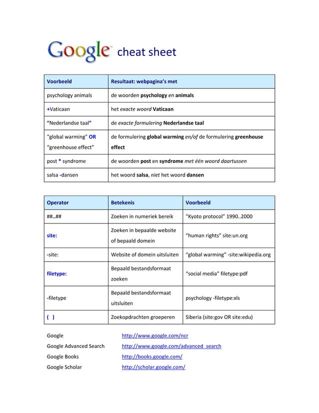 Google cheat-sheet-nederlands | PDF