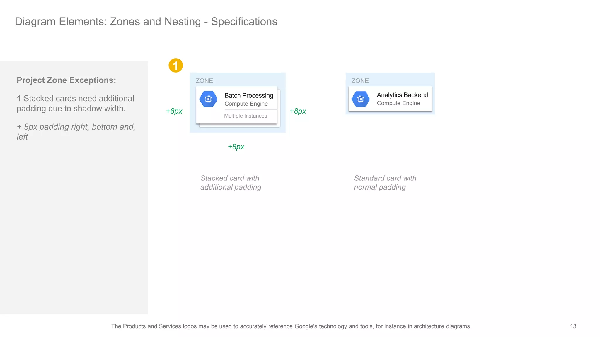 Google cloud-platform-official-icons-and-sample-diagrams | PPTX