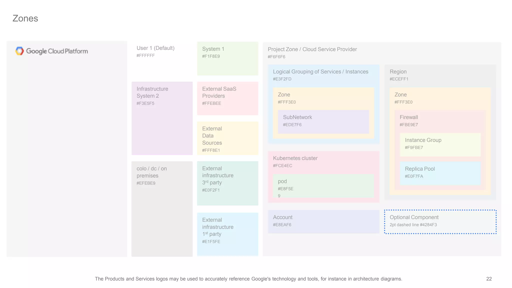 Google cloud-platform-official-icons-and-sample-diagrams | PPTX