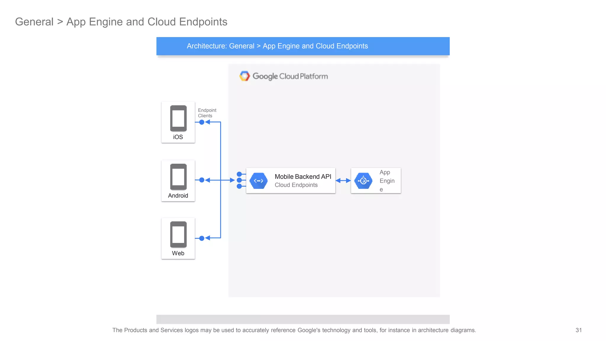 Google cloud-platform-official-icons-and-sample-diagrams | PPTX