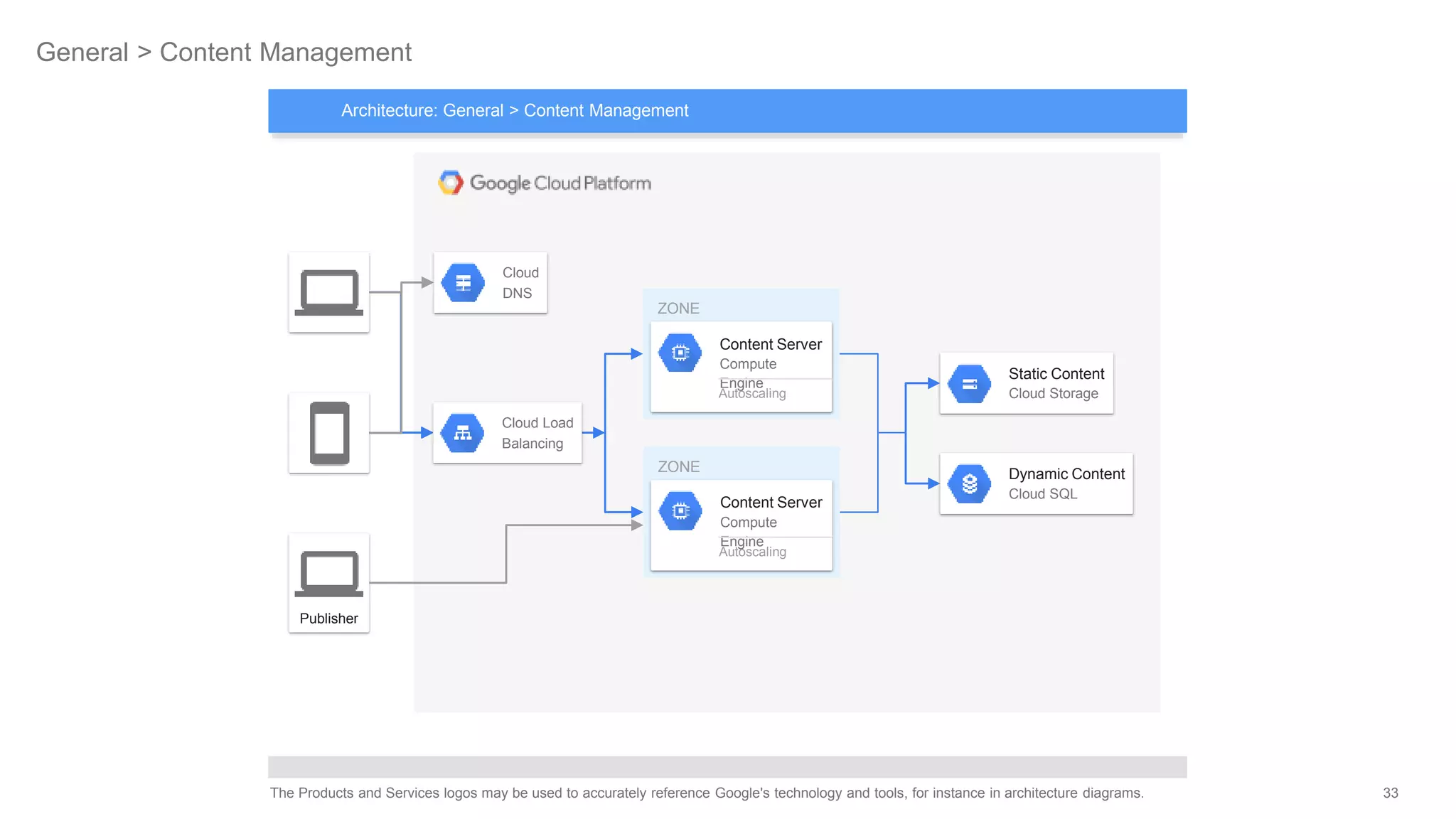 Google cloud-platform-official-icons-and-sample-diagrams | PPTX