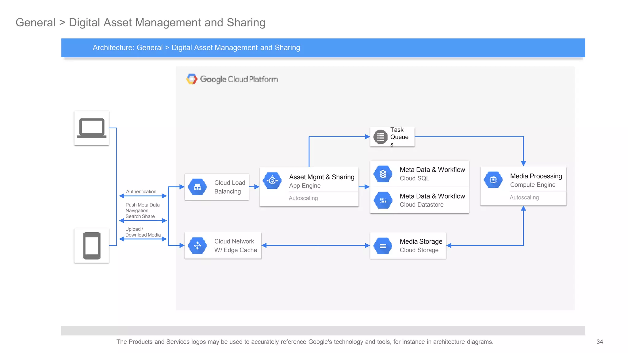 Google cloud-platform-official-icons-and-sample-diagrams | PPTX