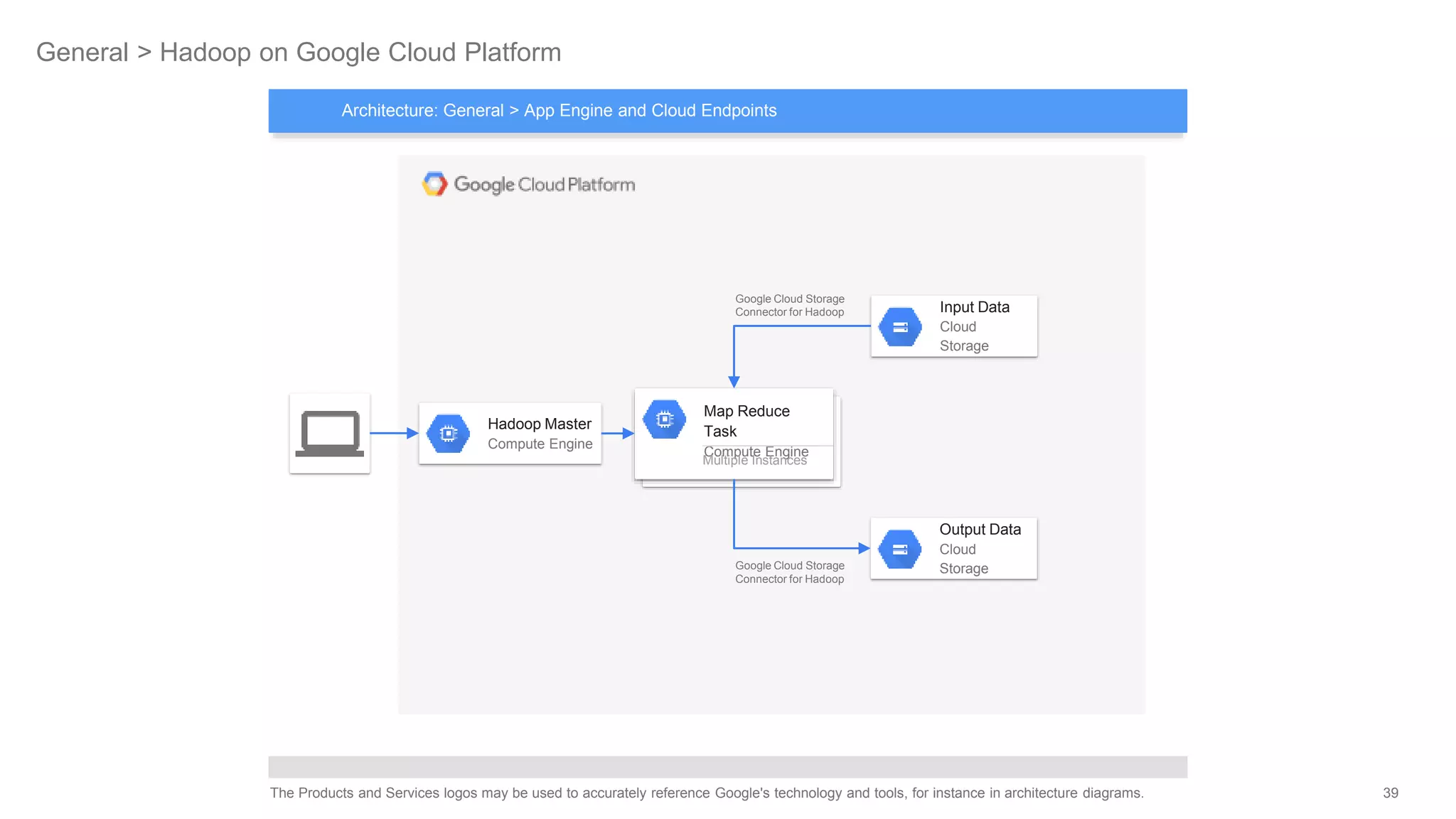 Google cloud-platform-official-icons-and-sample-diagrams | PPTX