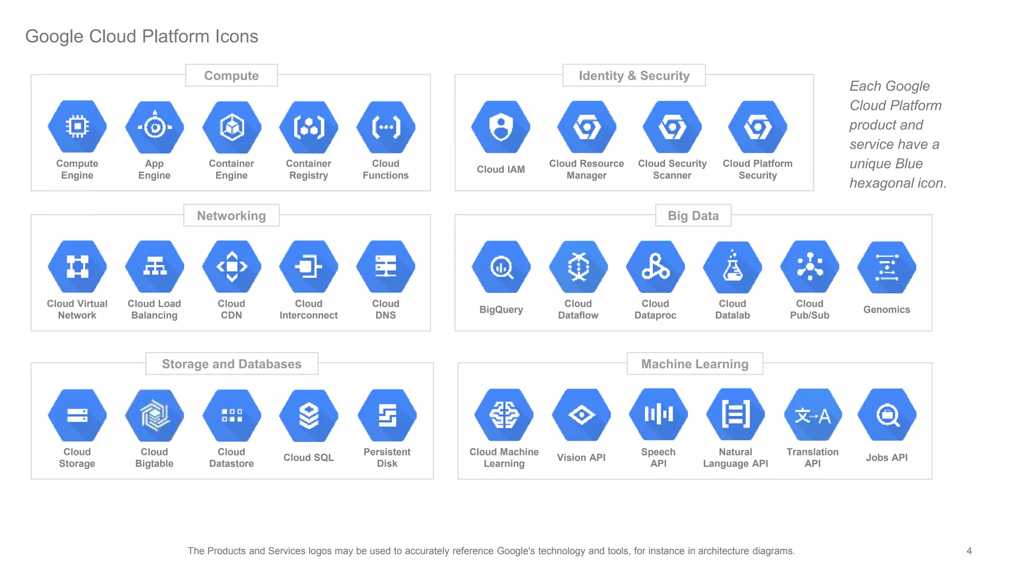 Google cloud-platform-official-icons-and-sample-diagrams | PPTX