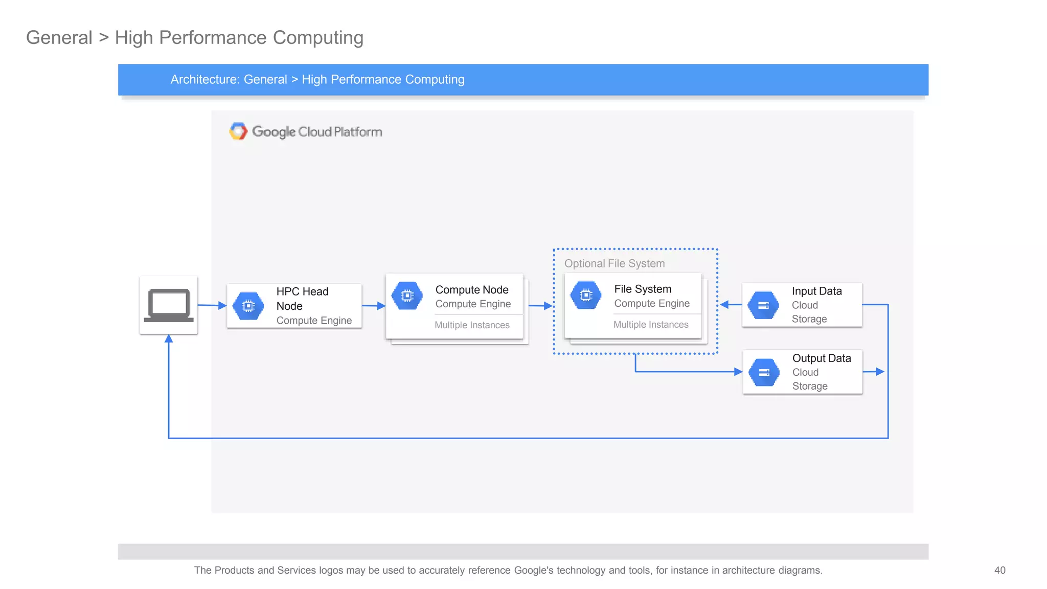 Google cloud-platform-official-icons-and-sample-diagrams | PPTX