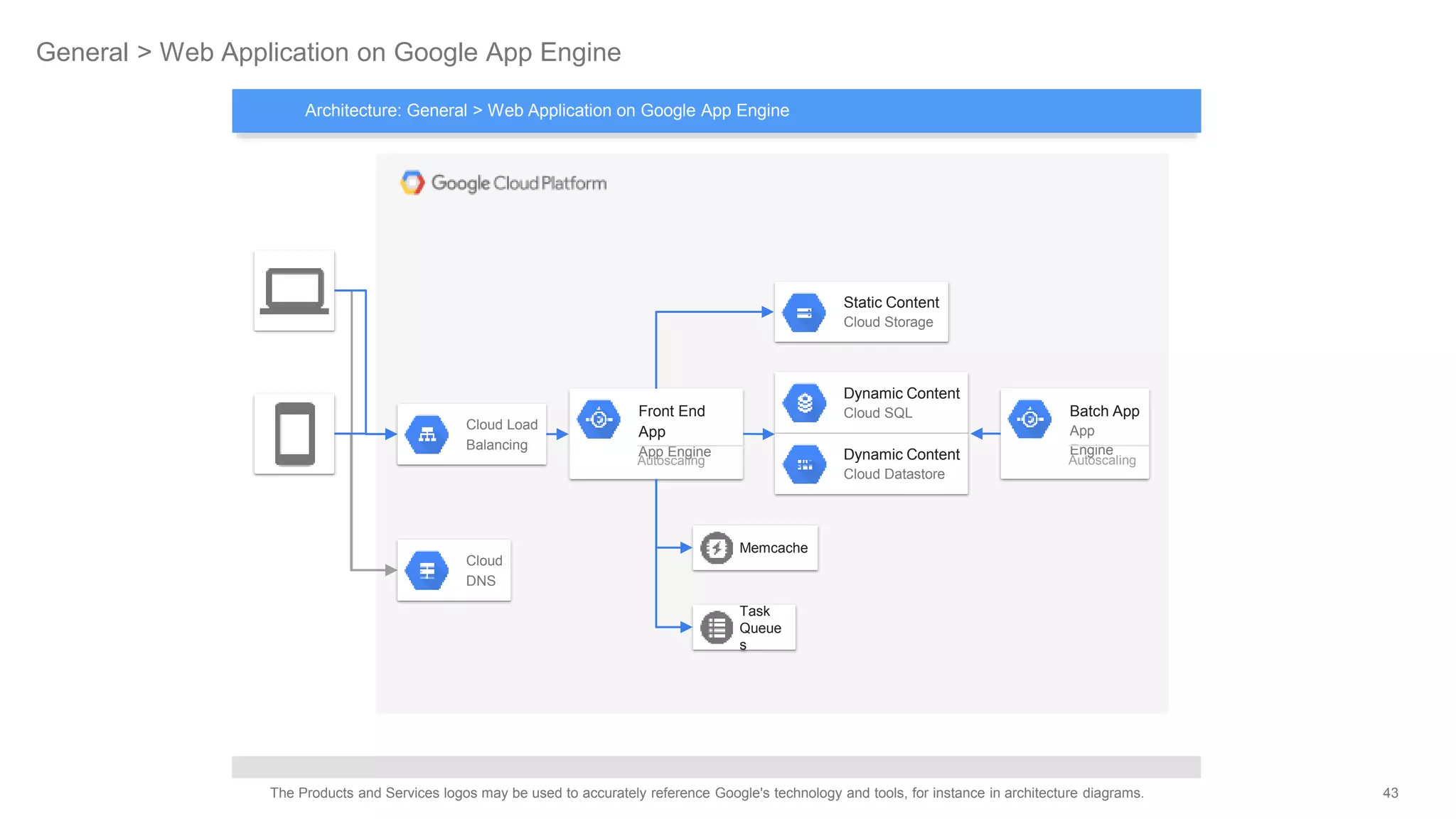 Google cloud-platform-official-icons-and-sample-diagrams | PPTX