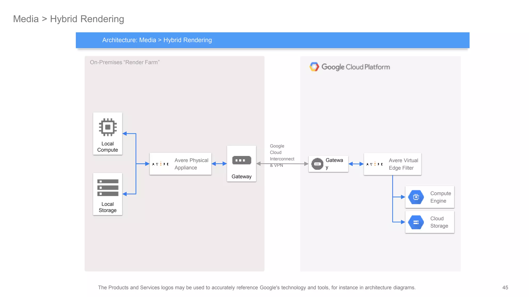 Google cloud-platform-official-icons-and-sample-diagrams | PPTX