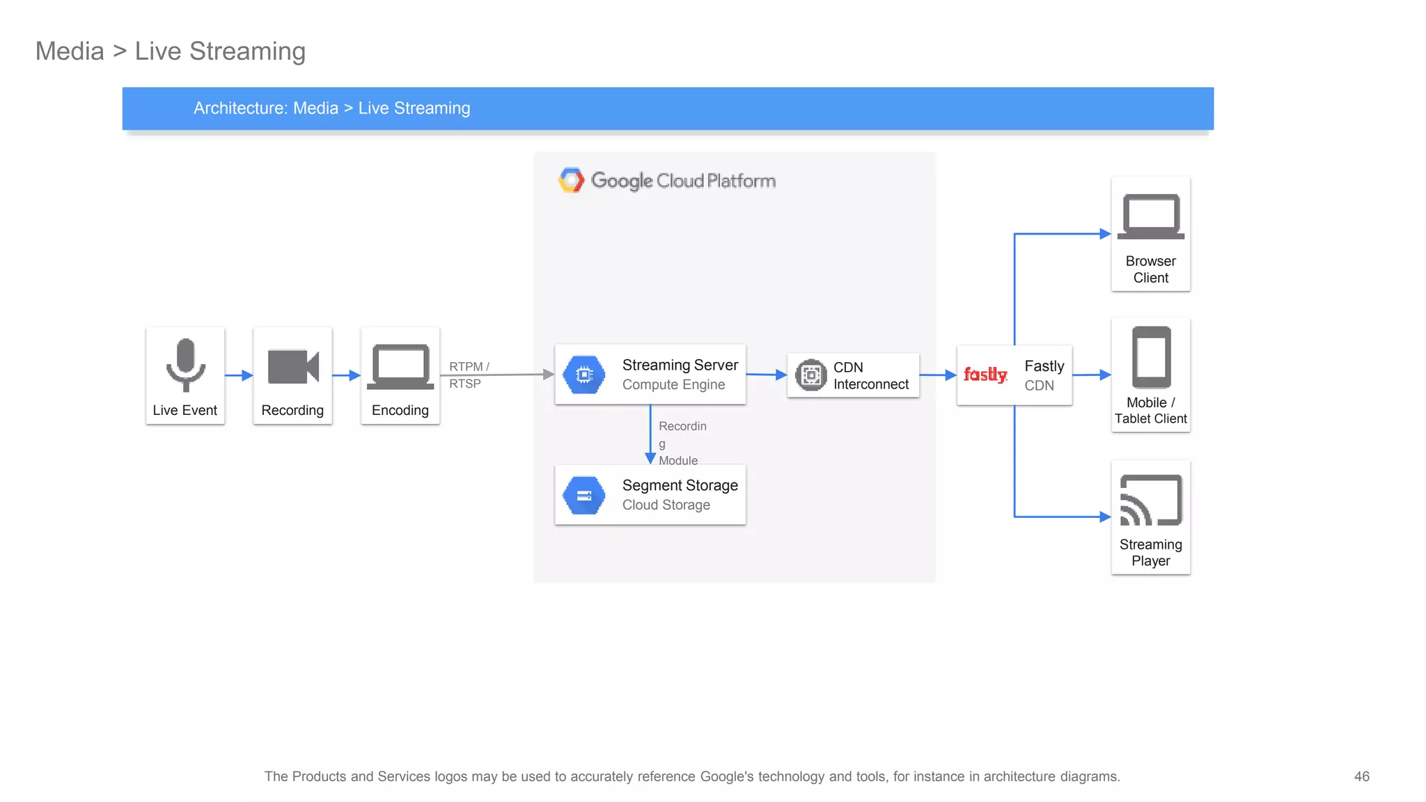 Google cloud-platform-official-icons-and-sample-diagrams | PPTX