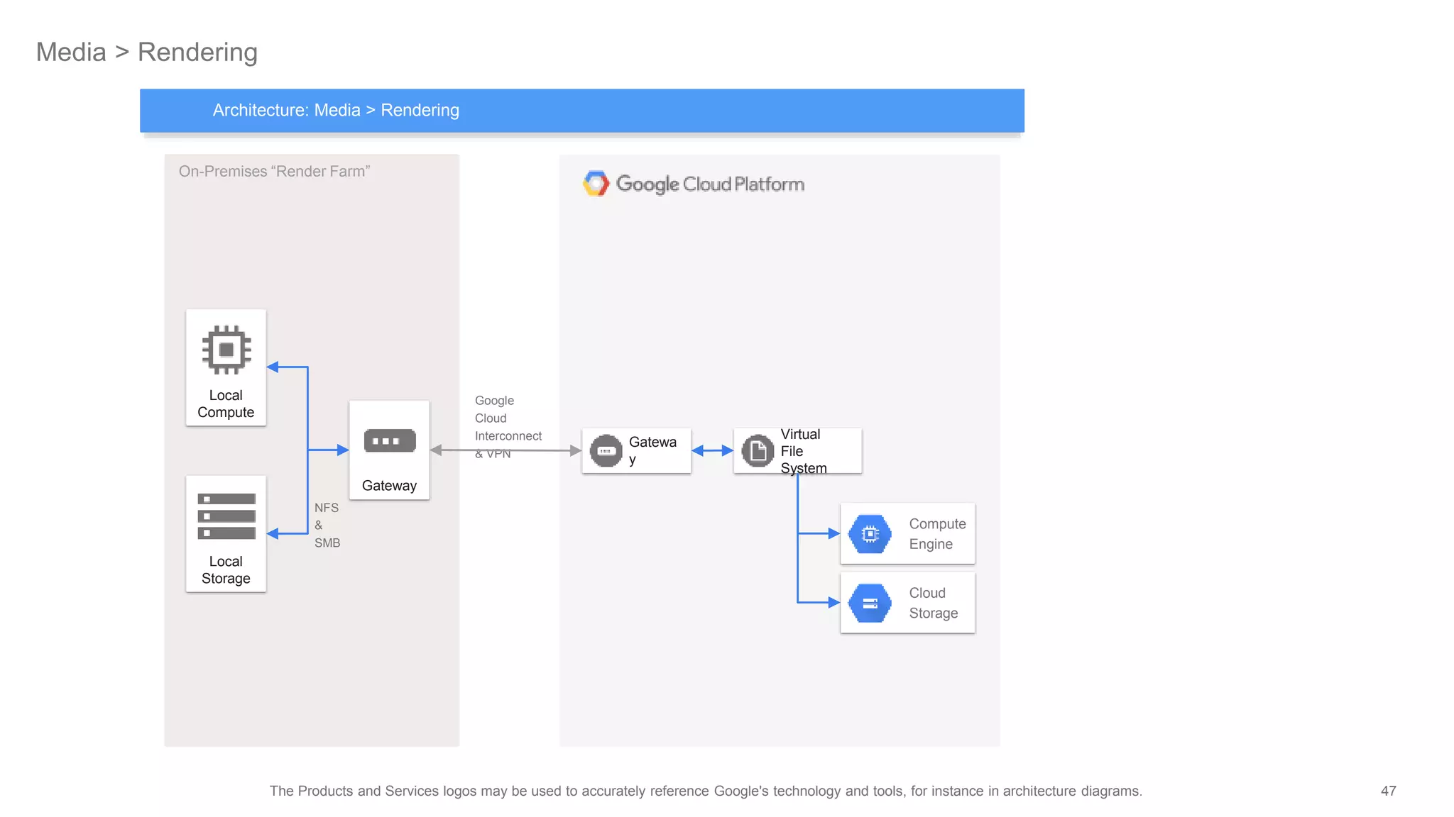 Google cloud-platform-official-icons-and-sample-diagrams | PPTX