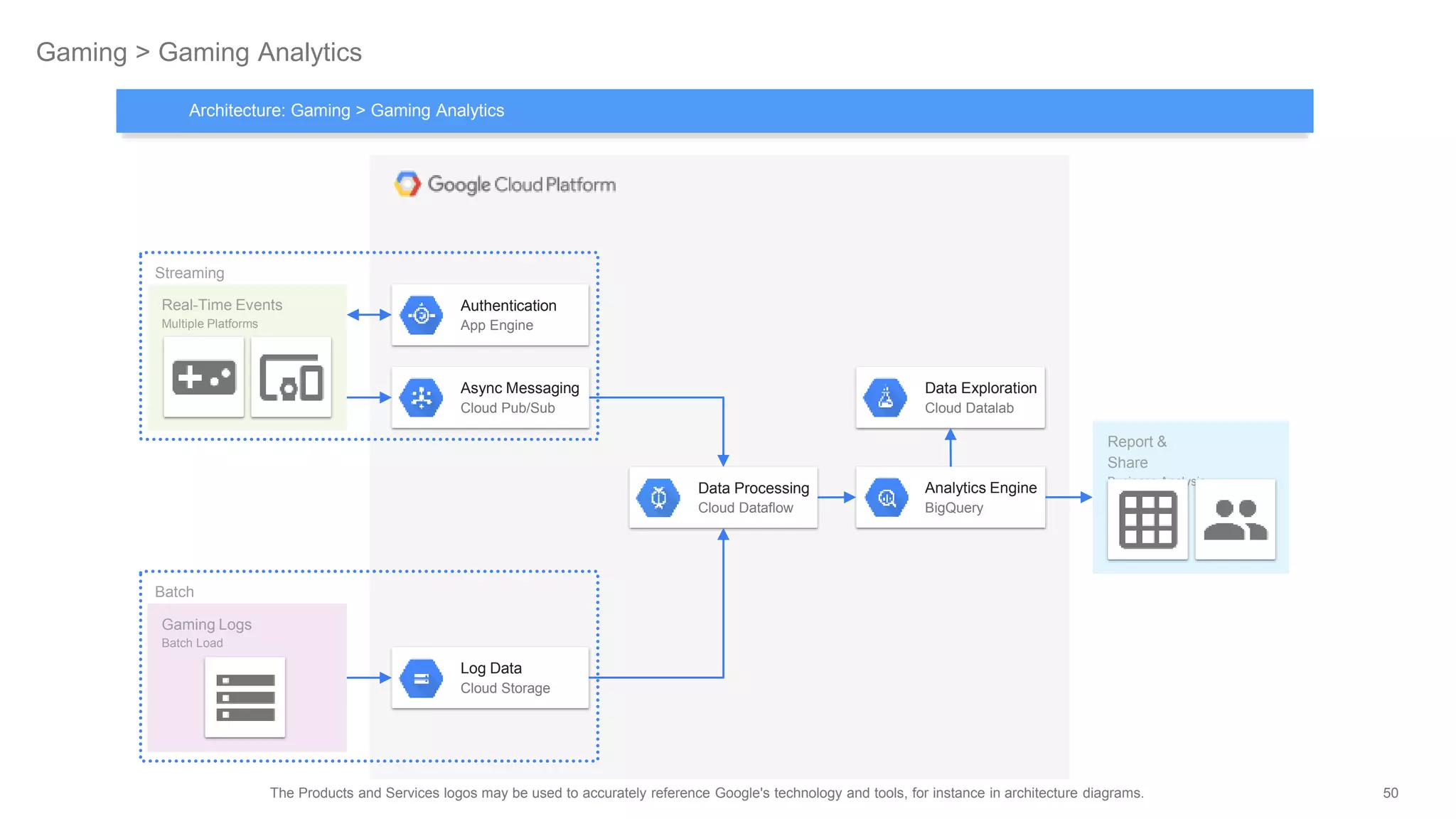 Google cloud-platform-official-icons-and-sample-diagrams | PPTX