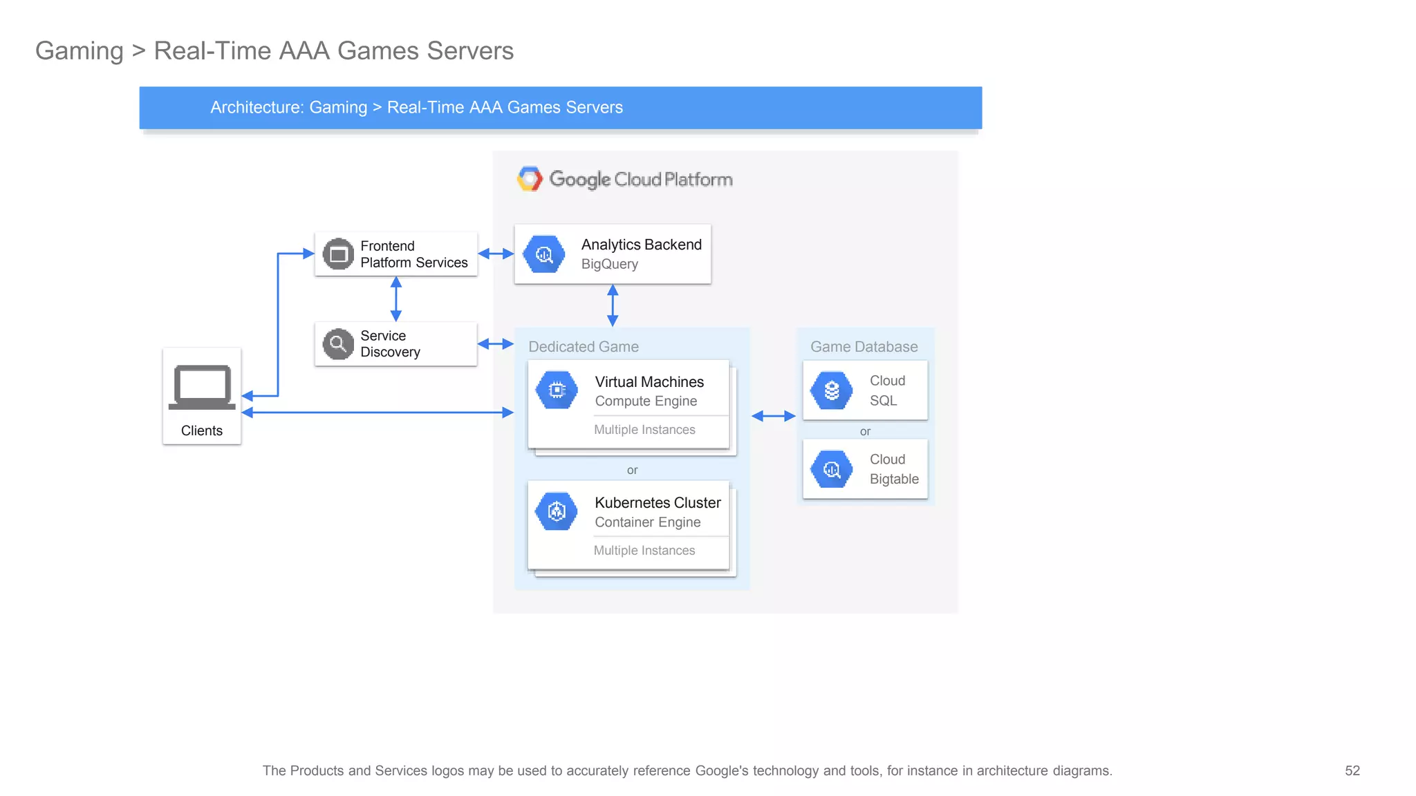 Google cloud-platform-official-icons-and-sample-diagrams | PPTX