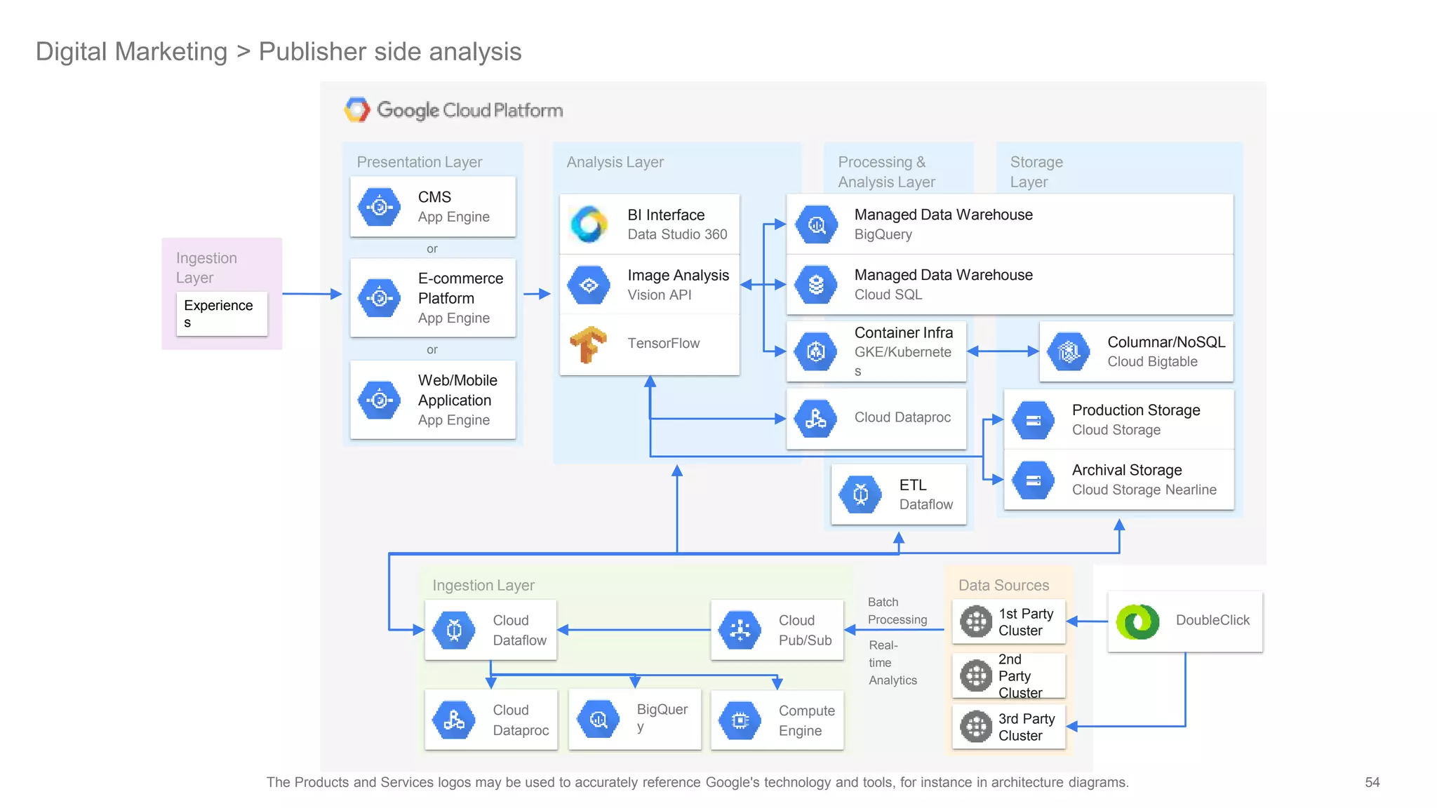 Google cloud-platform-official-icons-and-sample-diagrams | PPTX