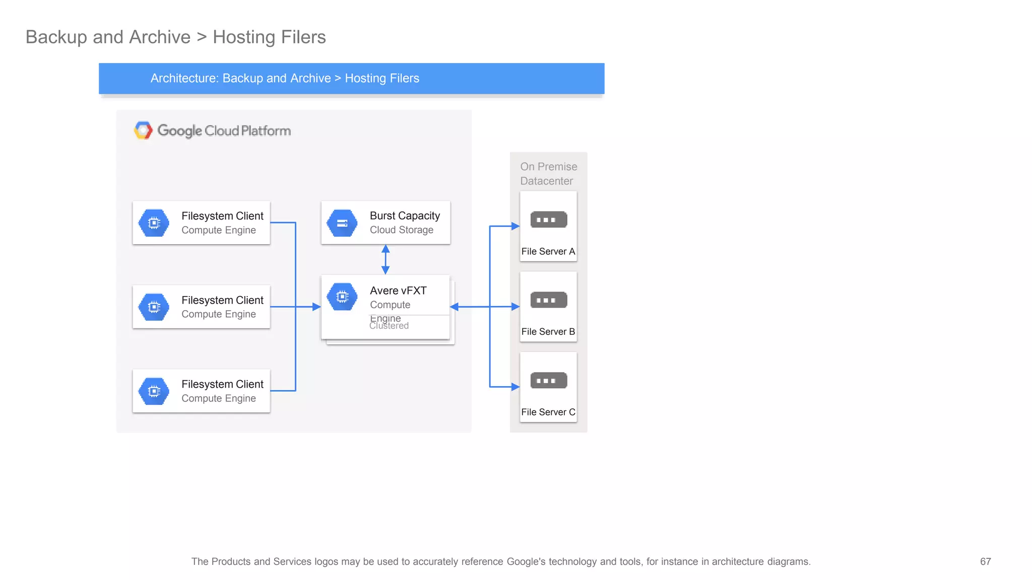 Google cloud-platform-official-icons-and-sample-diagrams | PPTX