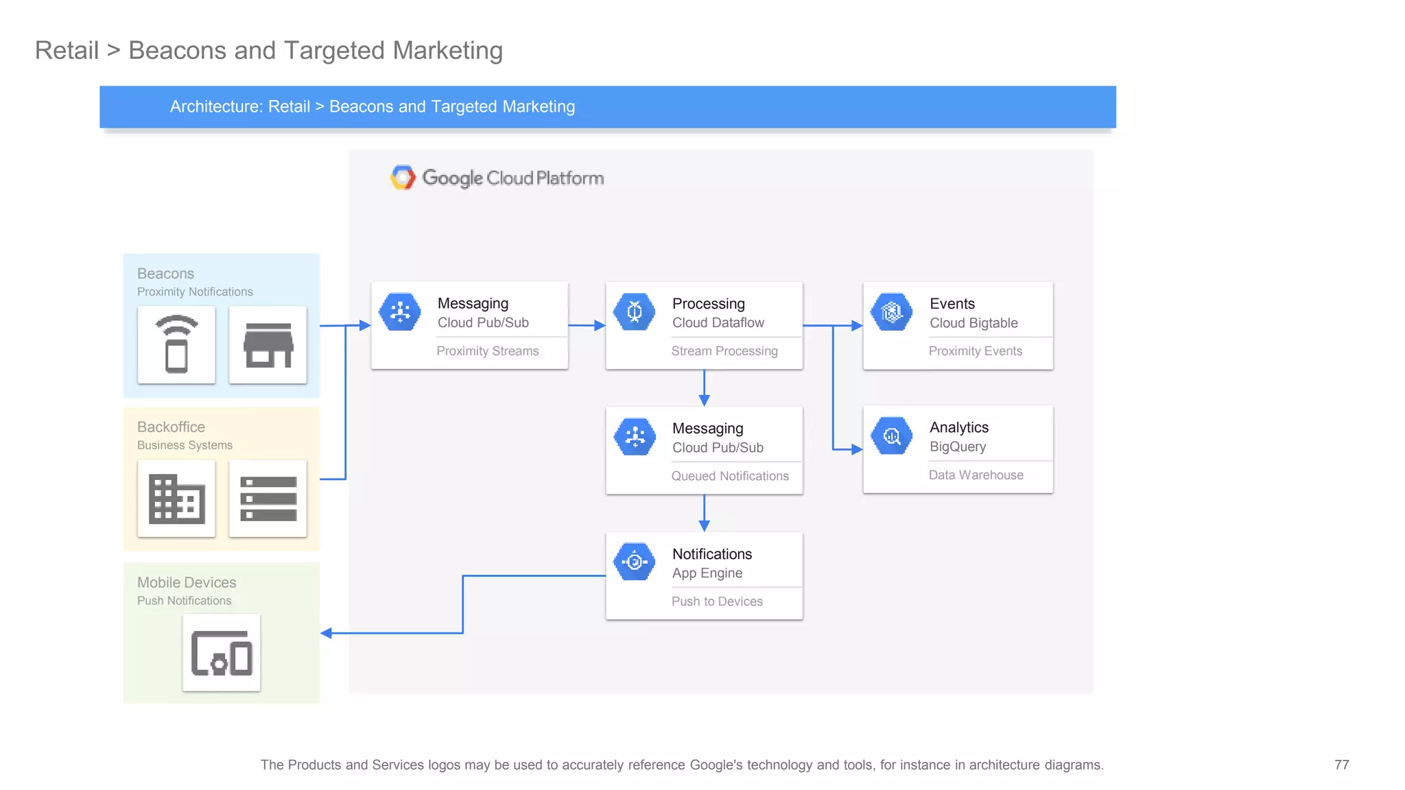 Google cloud-platform-official-icons-and-sample-diagrams | PPTX