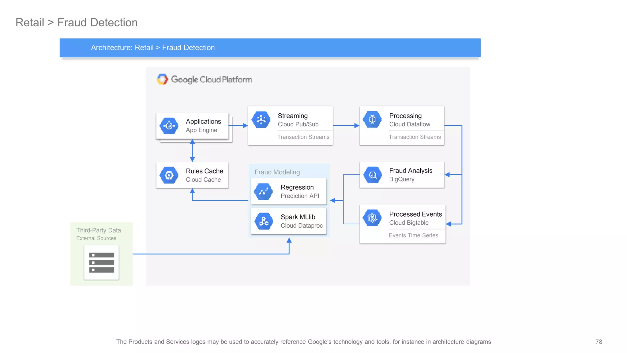 Google cloud-platform-official-icons-and-sample-diagrams | PPTX