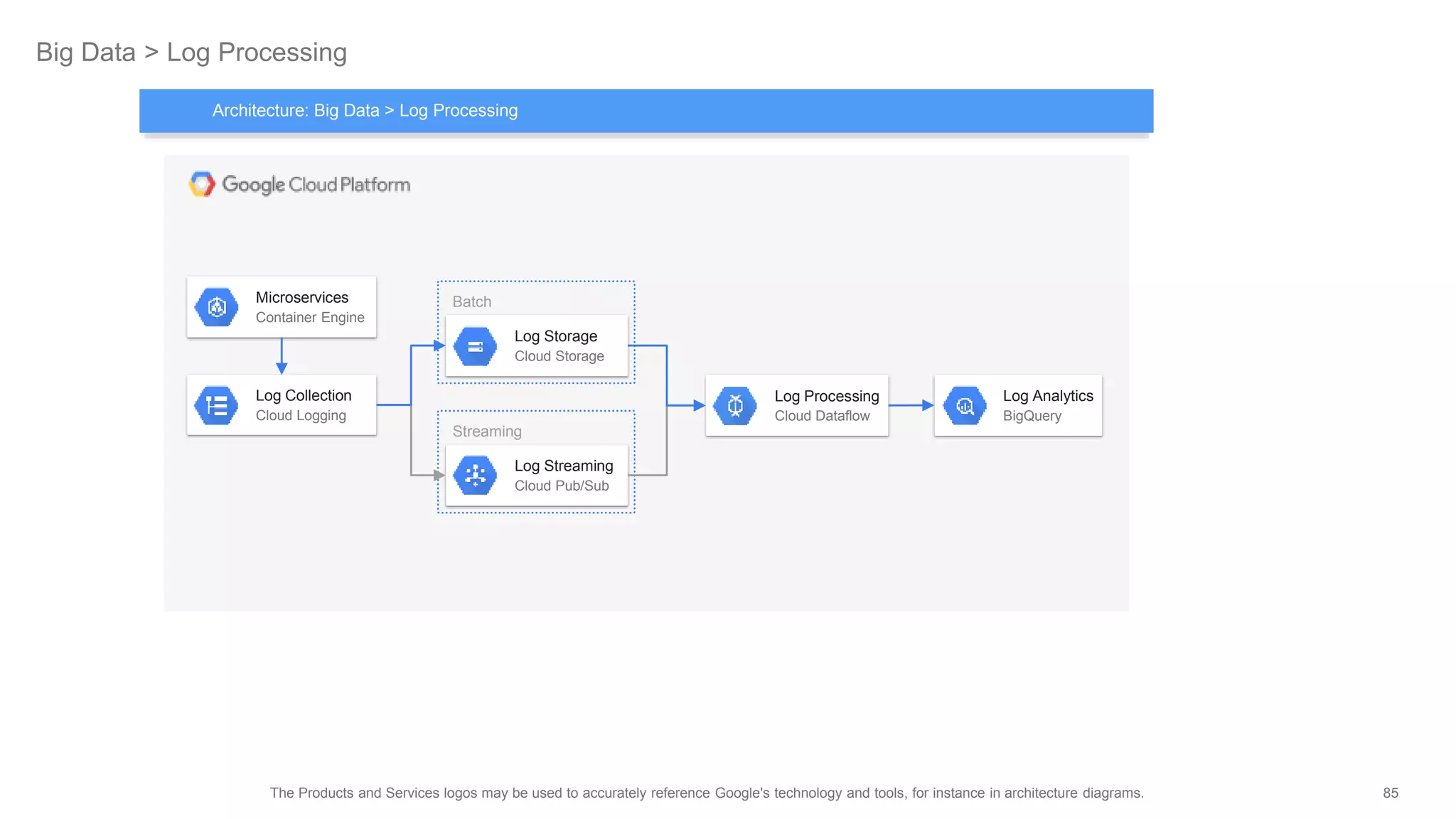 Google cloud-platform-official-icons-and-sample-diagrams | PPTX