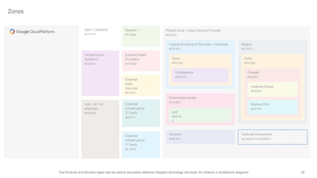 Google cloud-platform-official-icons-and-sample-diagrams | PPTX