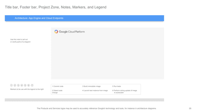 Google cloud-platform-official-icons-and-sample-diagrams | PPTX