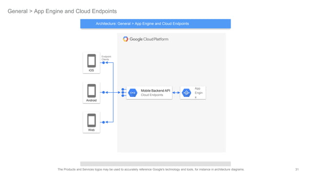 Google cloud-platform-official-icons-and-sample-diagrams | PPTX