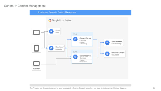 Google cloud-platform-official-icons-and-sample-diagrams | PPTX