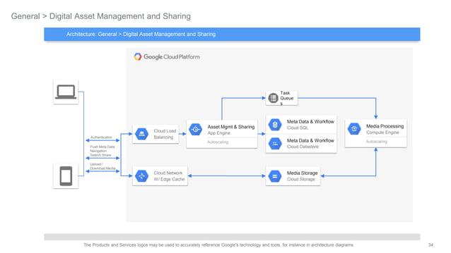 Google cloud-platform-official-icons-and-sample-diagrams | PPTX
