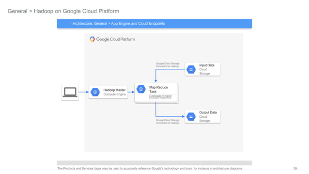 Google cloud-platform-official-icons-and-sample-diagrams | PPTX