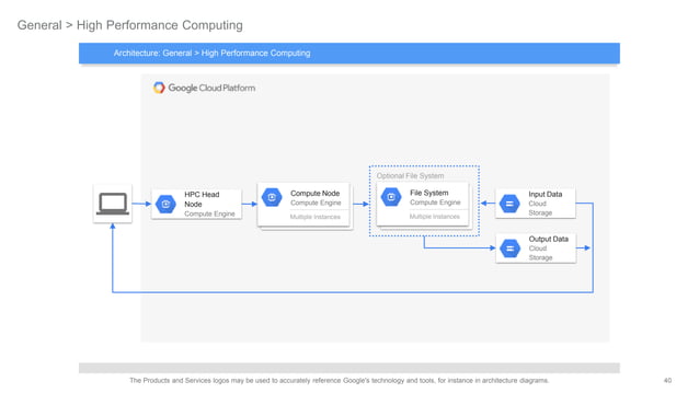 Google cloud-platform-official-icons-and-sample-diagrams | PPTX
