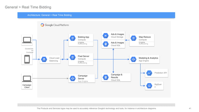 Google cloud-platform-official-icons-and-sample-diagrams | PPTX
