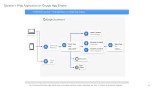 Google cloud-platform-official-icons-and-sample-diagrams | PPTX
