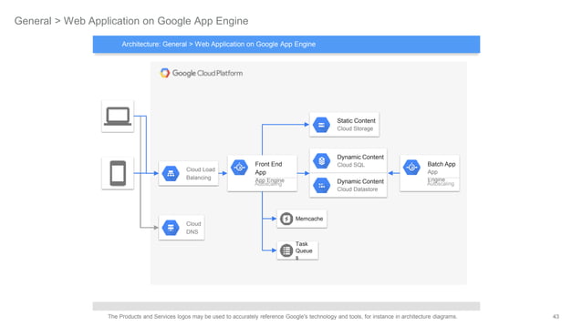 Google cloud-platform-official-icons-and-sample-diagrams | PPTX